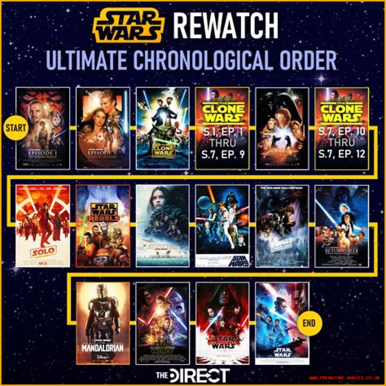 The Ultimate Guide: Watch The After Movies In Chronological Order